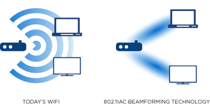 Is Your Wireless Router Due for an Upgrade? | Bizrate.com